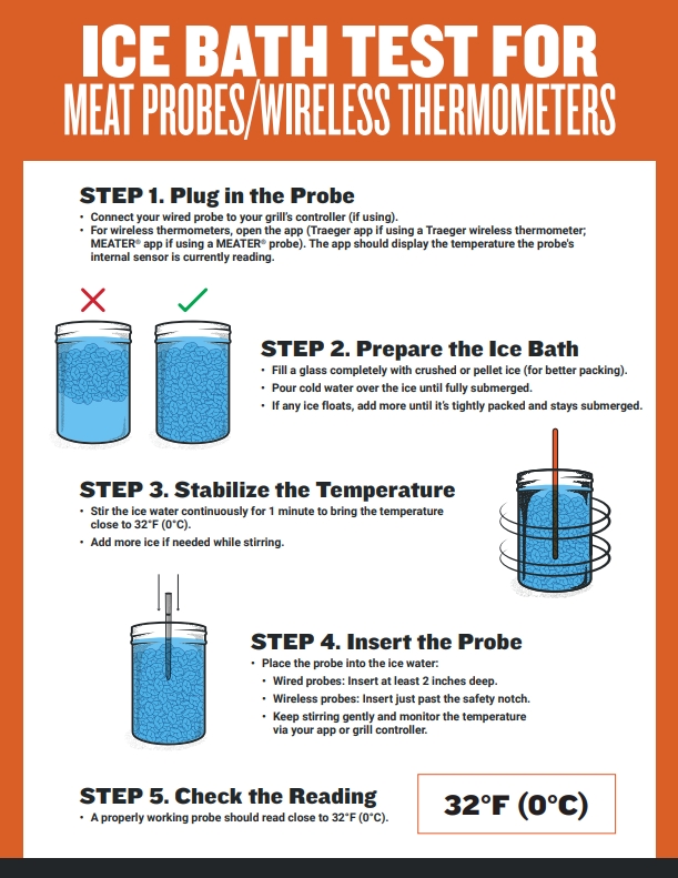 Ice Bath Test for Meat Probes – Traeger Support